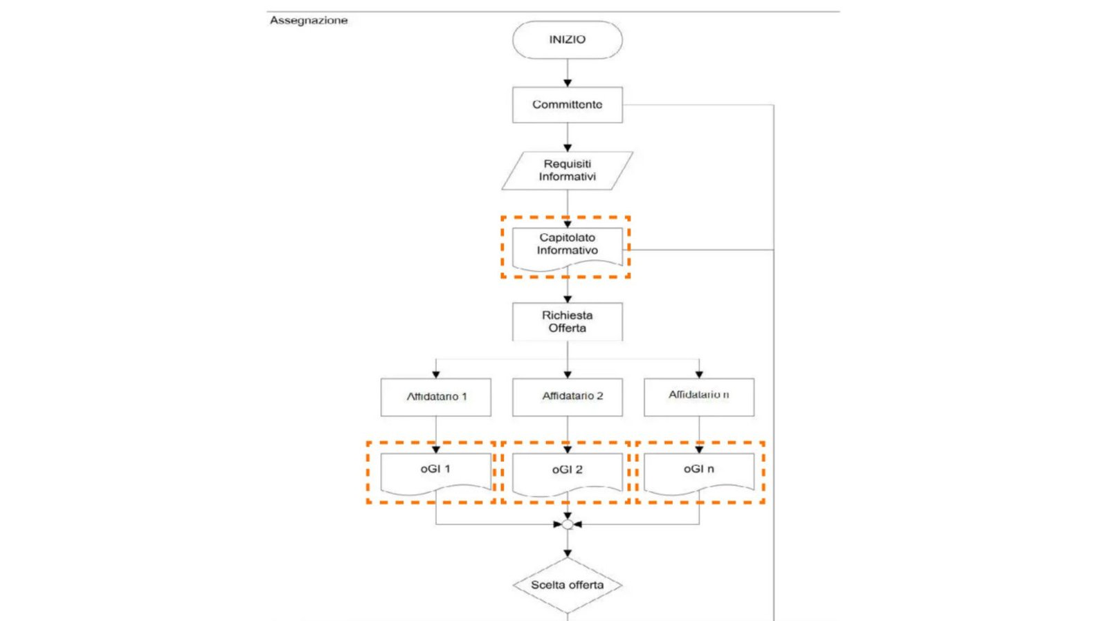 Il BIM Execution Plan (BEP): aspetti teorici e consigli pratici
