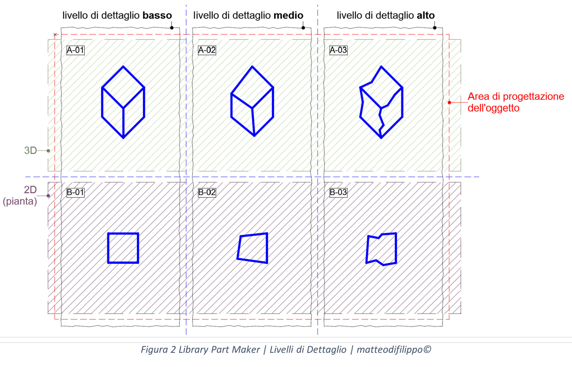 Library Part Maker: Creare Oggetti BIM e Componenti Speciali